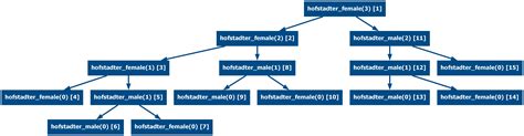 Python Recursion A Trampoline From The Mutual Head To The Memoized