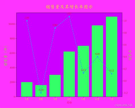 python matplotlib 绘制双y轴曲线图的示例代码 张生荣