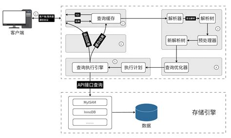 图解mysql的sql语句执行全流程，看看自己的sql语句是如何执行的 mysql执行sql语句流程 csdn博客