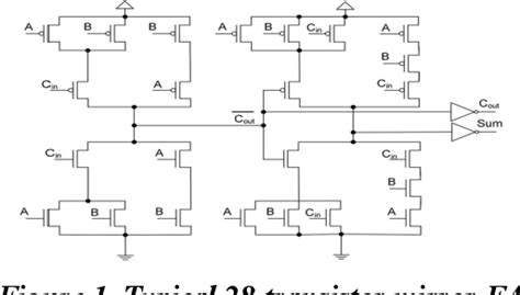 figure 1 from design a full adder block for optimization of pdp semantic scholar