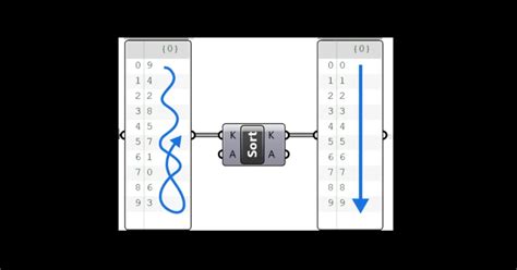 Mastering Vectors In Grasshopper The Complete Guide Hopific