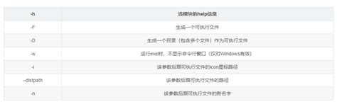 python项目 打包成 exe 可执行文件 wangssd 博客园