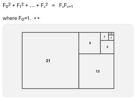 a visual proof that the sum of the squares of the first fibonacci numbers up to fₙ is the