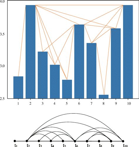 the visibility graph of time series belief entropy support download scientific diagram