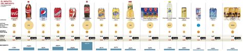 En Contra Desconectado Agotamiento Impuesto Sobre Las Bebidas