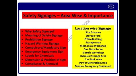 Safety Signage Importance Of Safety Signage Youtube