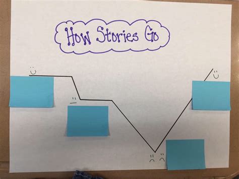 Story Arc Anchor Chart