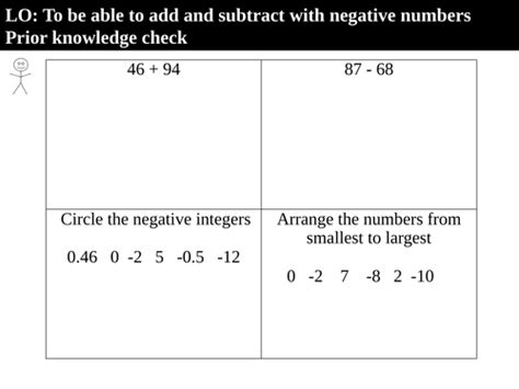 adding and subtracting negative numbers full lesson teaching resources