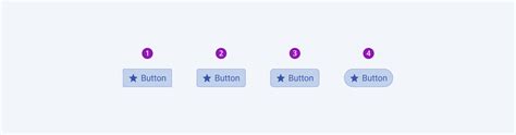 Overview Of The Button Component Design System Kit