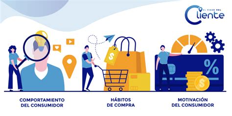 Total 52 Imagen Modelo Del Comportamiento De Los Consumidores
