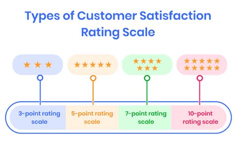 Everything You Should Know About Customer Satisfaction Rating Scale