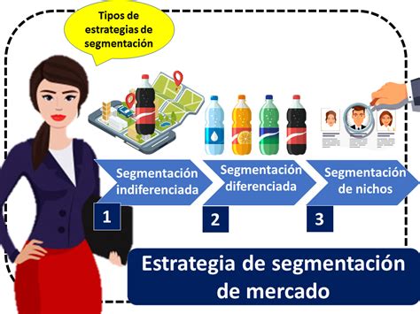 Estrategia De Segmentaci N De Mercado Economipedia