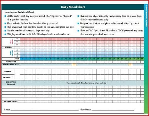 Beam Mood Chart The Best Picture Of Beam