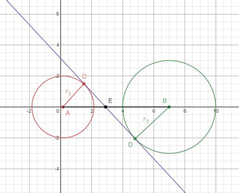 Geometry Given Two Non Overlapping Circles And Their Shared Tangent