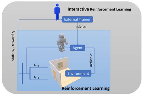 sensors free full text towards a broad persistent advising approach for deep interactive