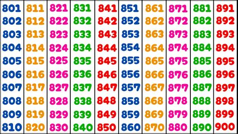 801 To 900 Number Names In English 801 To 900 Numbers 801 To 900