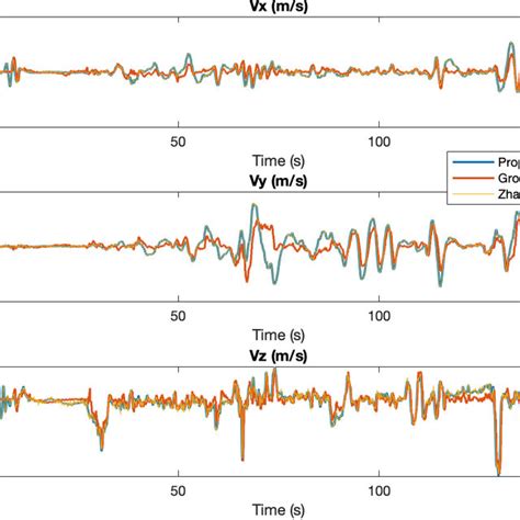 pdf computationally efficient robust algorithm for generalized sensor calibration problem ar rb