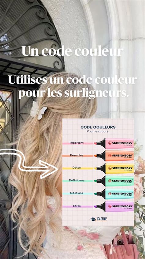 Comment faire de belles fiches révisions Planificateur de leçon