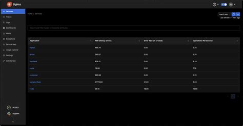 Kubectl Top Pod Node How To Get Read Resource Utilization Metrics