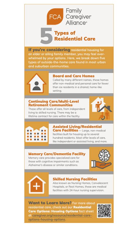Caregivers CAPECO