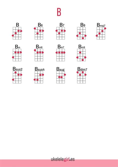 Todos Los Acordes Para Aprender A Tocar El Ukelele Artofit
