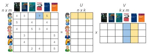 recommender systems python methods and algorithms