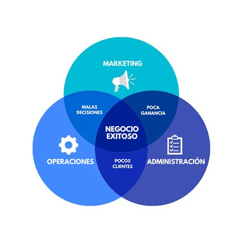LOS 3 PILARES PARA CREAR UN NEGOCIO EXITOSO