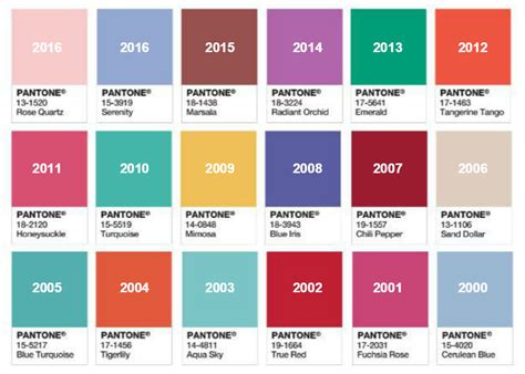 Qué es PANTONE Agenciagraf Agencia de Marketing Digital Bogota