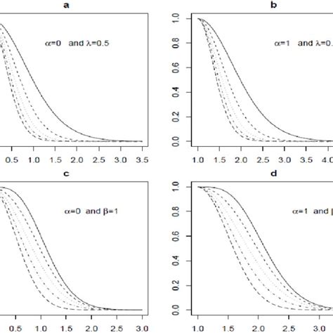 pdf transmutation of the two parameters rayleigh distribution