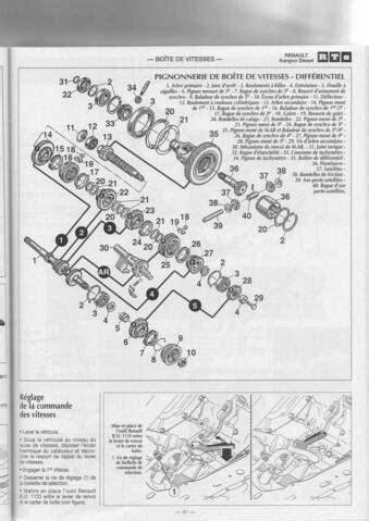 Snack Hollow Homework Schema Boite De Vitesse Renault Kangoo Mechanical
