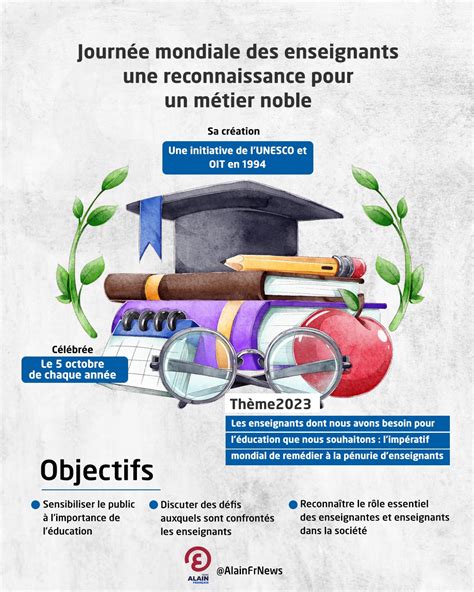 Journée internationale des enseignants une reconnaissance pour un