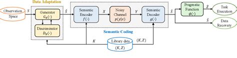 figure 1 from deep learning enabled semantic communication systems with task unaware transmitter