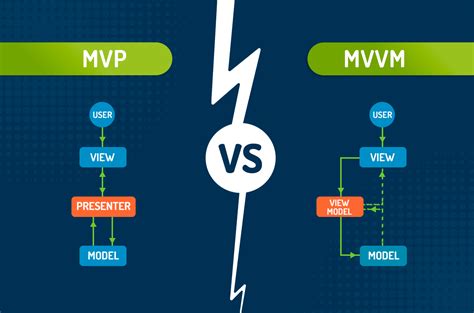 mvp vs mvvm principais diferencas vantagens e desvantagens zup images sexiezpix web porn