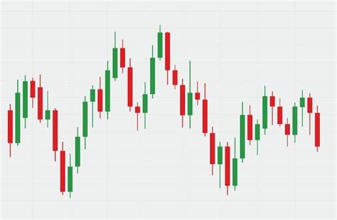Pin By Phil Breeh On Fx Candle Color Meanings Candlestick Chart