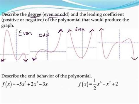 Describing End Behavior Of A Polynomial Youtube