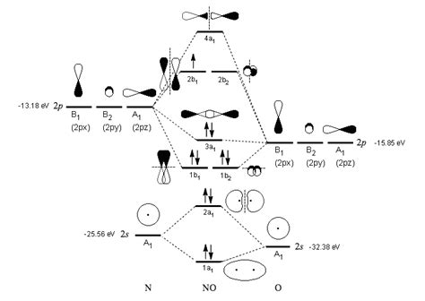 Mo Diagram Of Oxygen Sopheayazmin