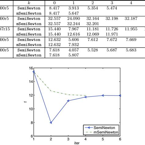 [pdf] a sequential semismooth newton method for the nearest low rank correlation matrix problem