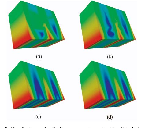 figure 2 from methods and framework for visualizing higher order finite elements semantic scholar