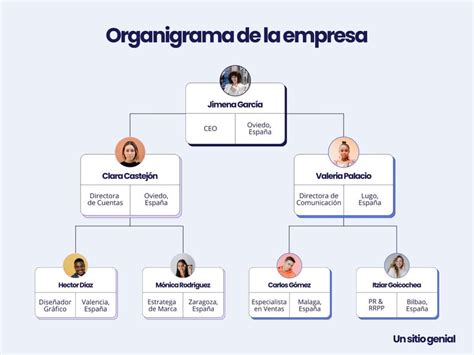 Plantillas Para Organigramas Online Gratis Canva