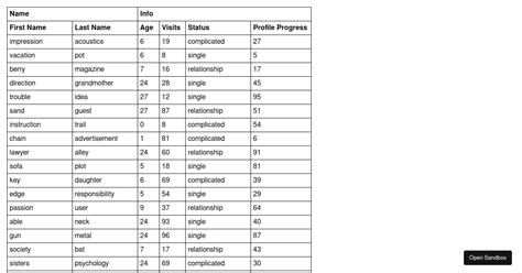 tannerlinsley react table absolute layout codesandbox