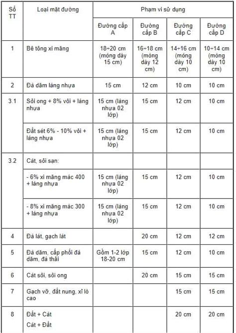 Tiêu chuẩn kỹ thuật mặt đường giao thông nông thôn giai đoạn 2021 2025
