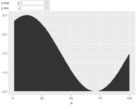 How To Geom Ribbon