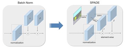 GitHub KushajveerSingh SPADE PyTorch PyTorch Unofficial