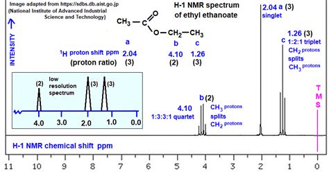 Ethyl Ethanoate Low High Resolution H 1 Proton Nmr Spectrum Of Ethyl