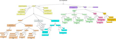 LAB 19 PARASITOLOGY Html