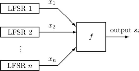 boolean functions for cryptography and error correcting codes semantic scholar