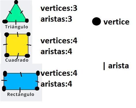 Figuras Geometricas Con Aristas Y Vertices Brainly Lat