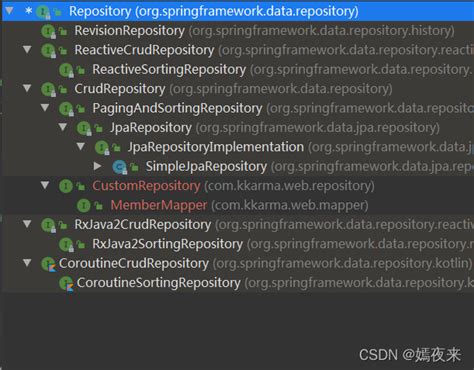 spring data jpa 查询最新一条数据 张生荣