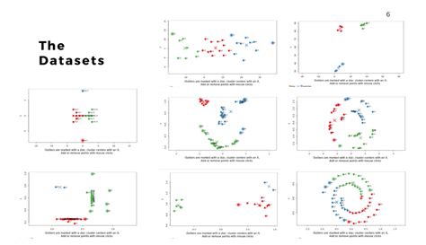 outlier app an interactive visualization of outlier algorithms datascience