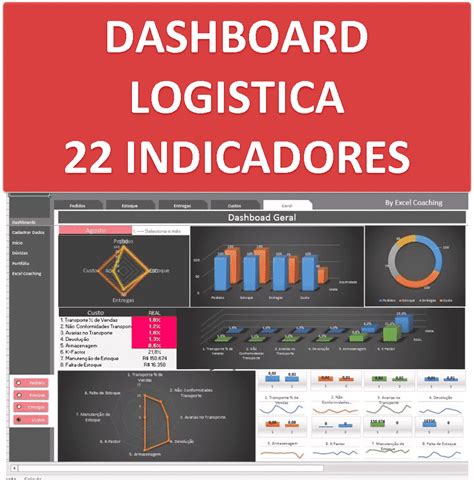 Planilha Indicadores De Desempenho Log Stico Excel Coaching